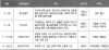 피아제 인지발달단계 발달원칙 단계별 특성·특징감각운동기 전조작기 구체적 조작기 형식적 조작기 네이버 블로그